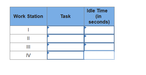 c. Balance this line using the longest task time. | Chegg.com