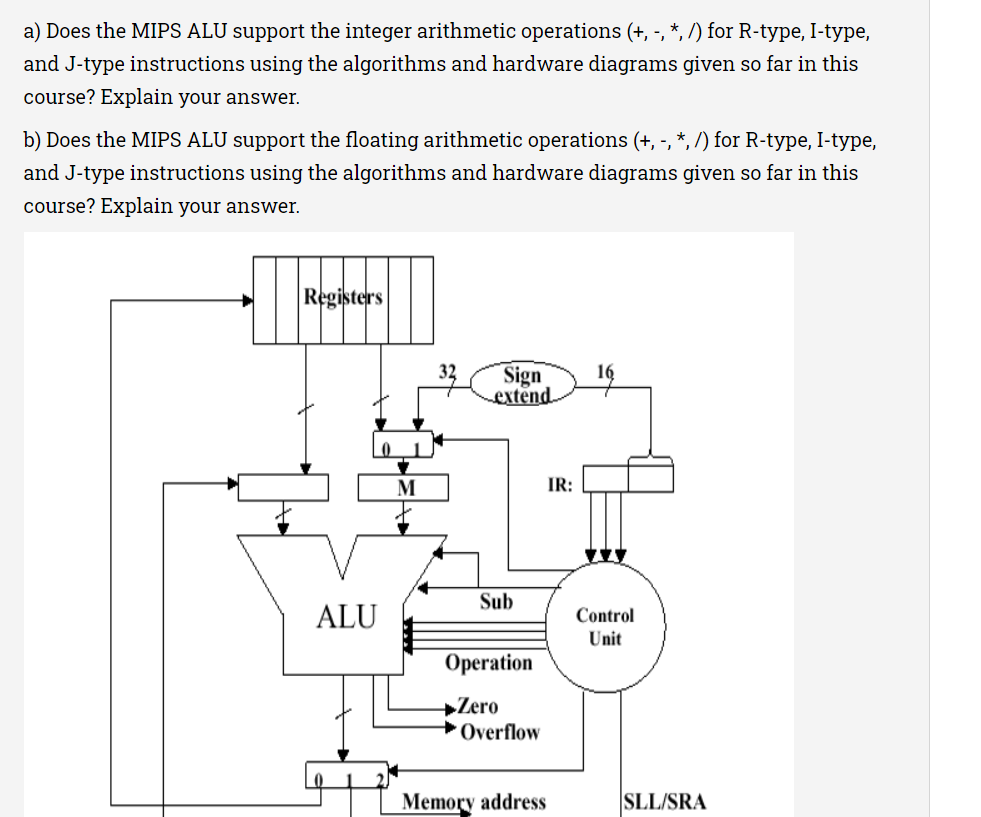 Solved a) Does the MIPS ALU support the integer arithmetic | Chegg.com