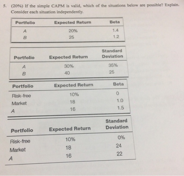 Solved 5. (2096) If the simple CAPM is valid, which of the | Chegg.com