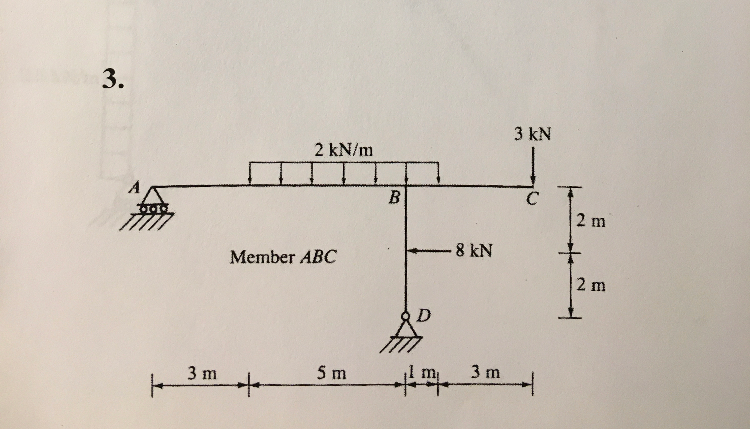Solved Draw bending moments diagrams for the | Chegg.com