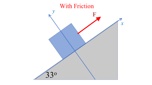 Solved A force F⃗ → parallel to the incline surface is | Chegg.com