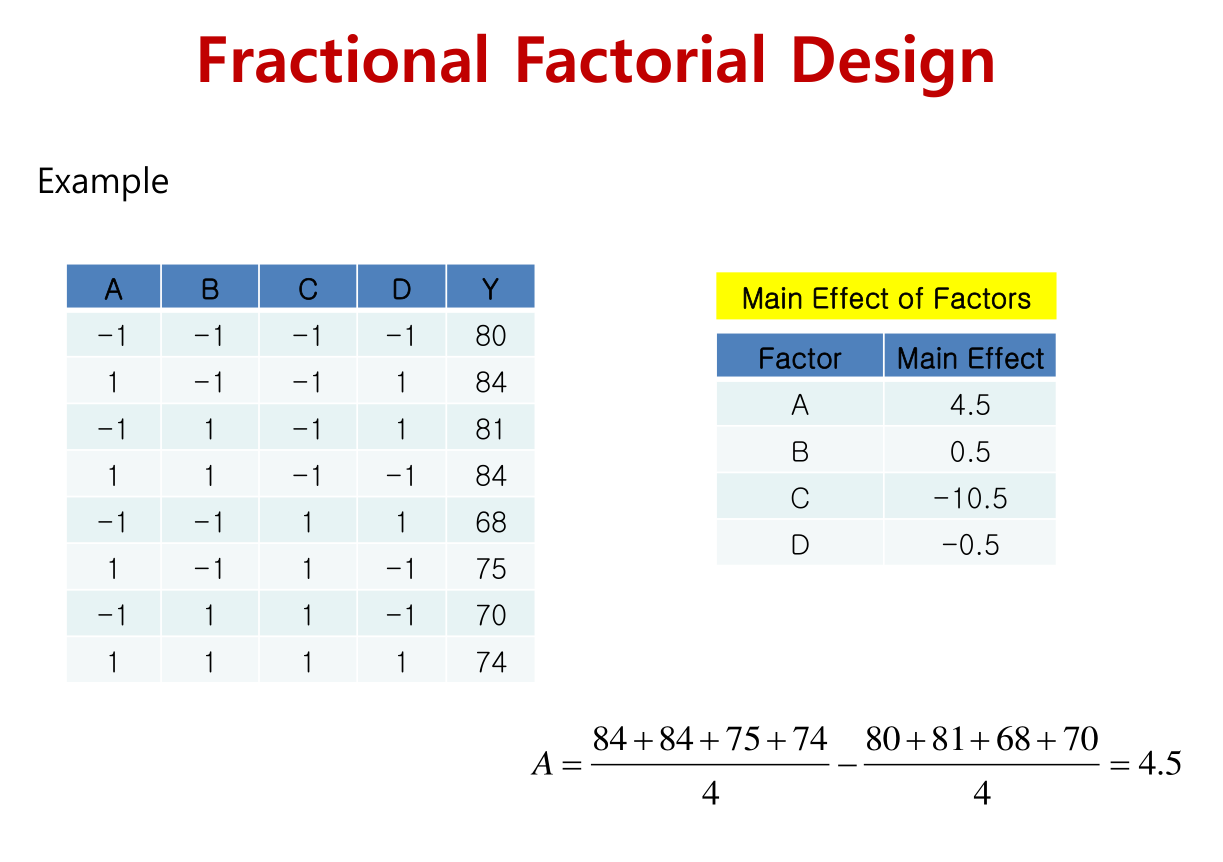 Solved Fractional Factorial Design Example B Y Main Effect Chegg