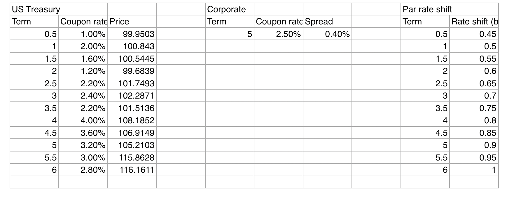 Solved 12 Treasury note prices with face amount $100 are | Chegg.com