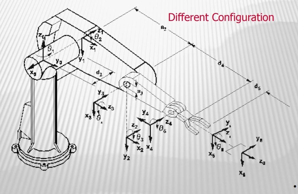 Solved Find Dh Table