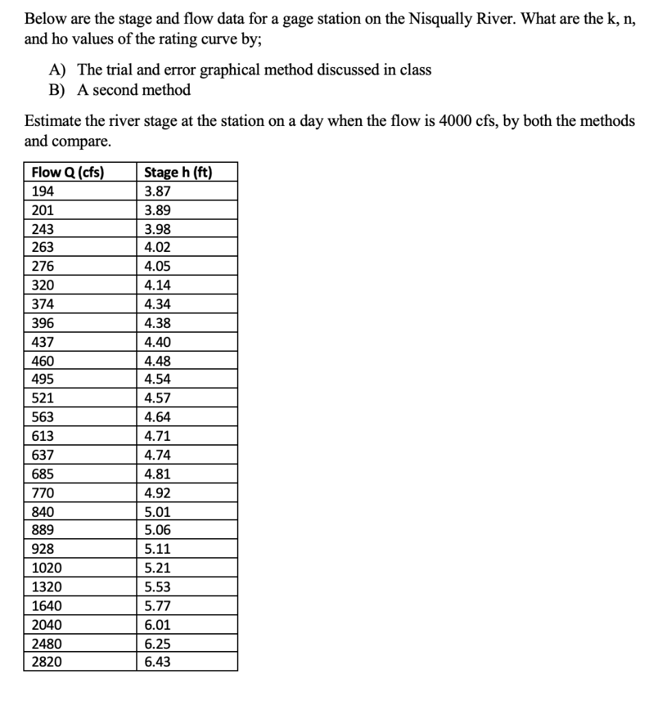 Below are the stage and flow data for a gage station | Chegg.com