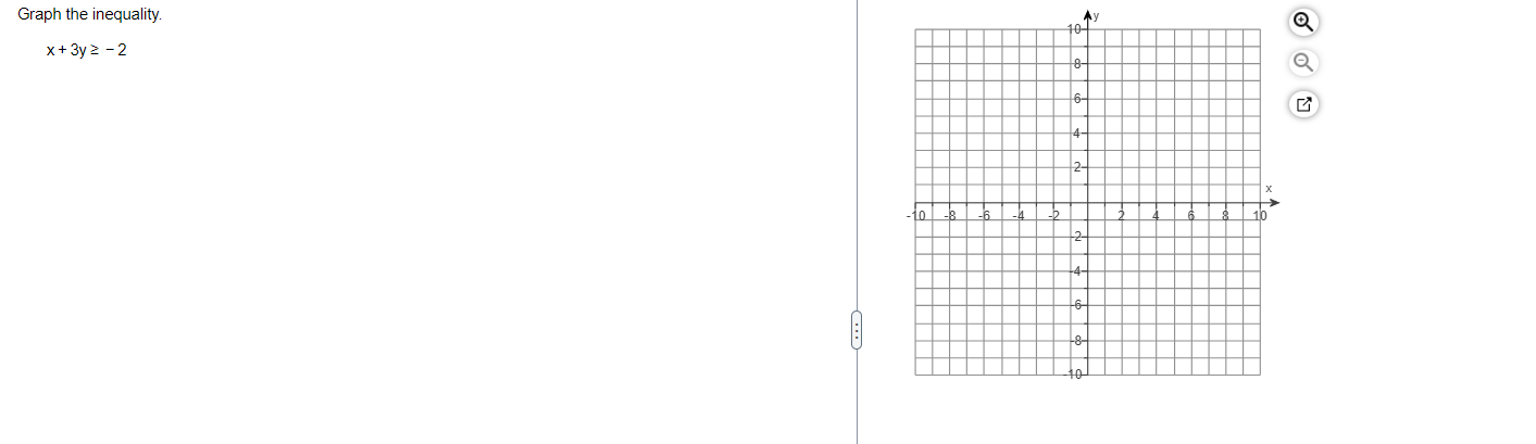 Solved Graph the inequality. 0.4x+0.5y≤2 Use the graphing | Chegg.com