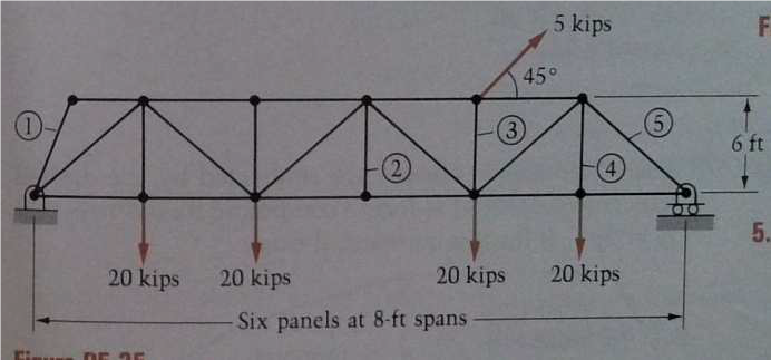 Solved Use the method joints to calculate the force in each | Chegg.com