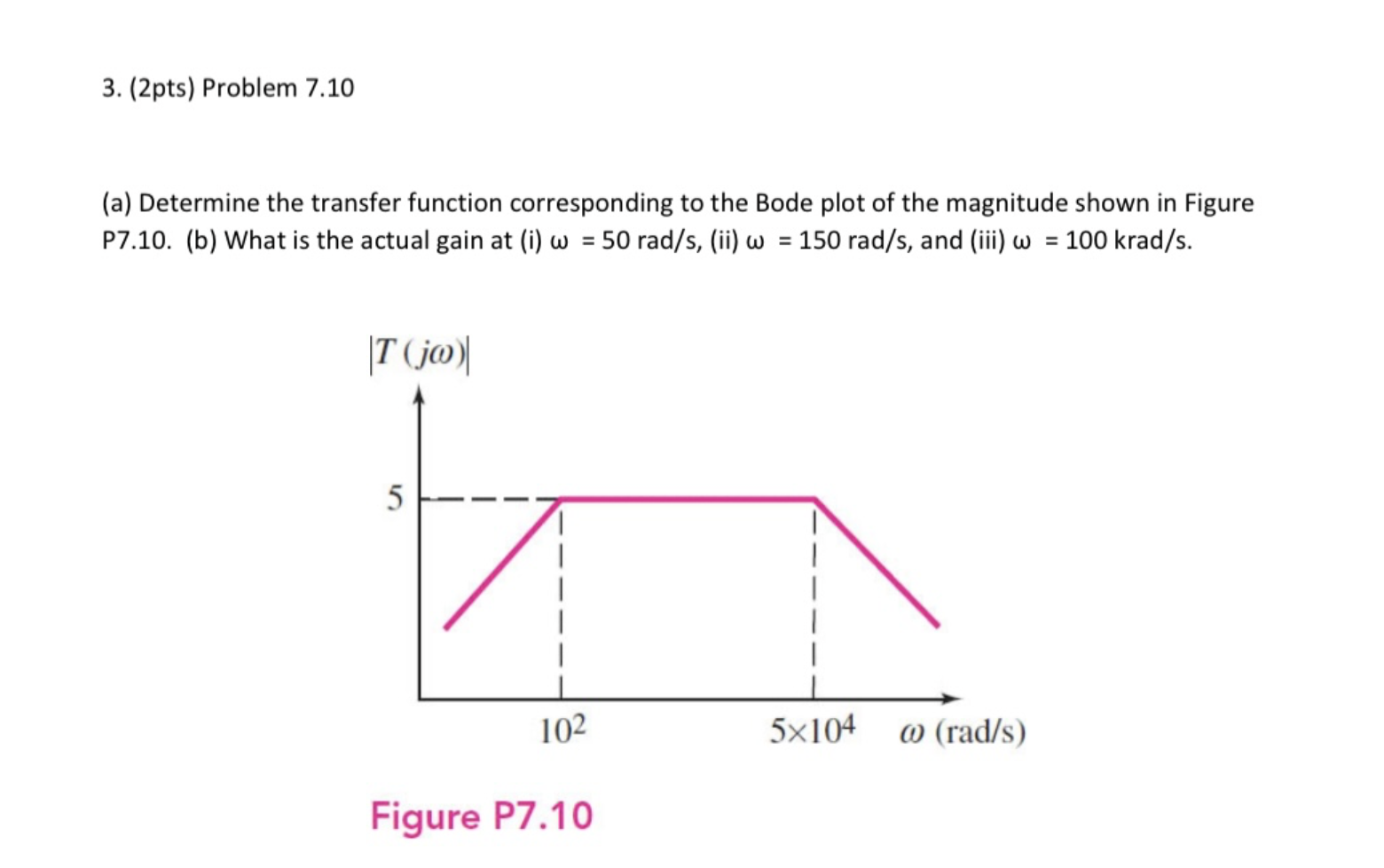 Solved A Determine The Transfer Function Corresponding To