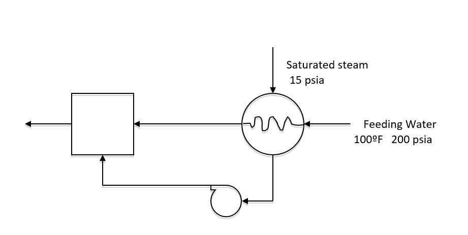Solved The equipment shown is part of a steam boiler water | Chegg.com