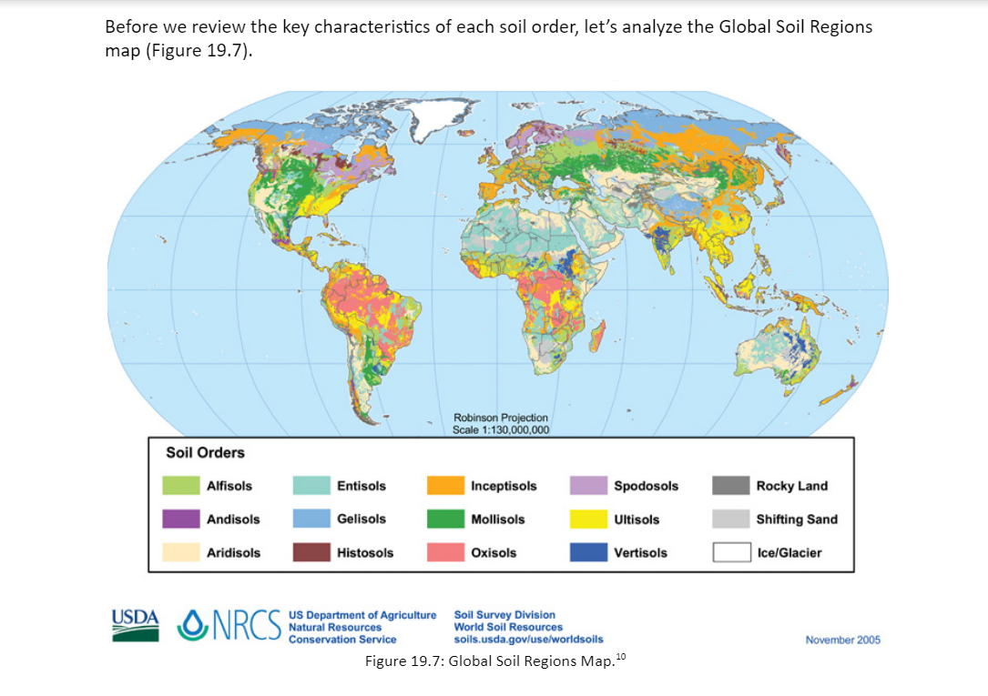 Solved Before we review the key characteristics of each soil | Chegg.com