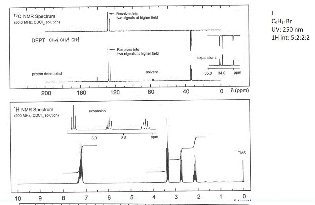 Solved Draw the structure based on NMR spectrum. Note there | Chegg.com