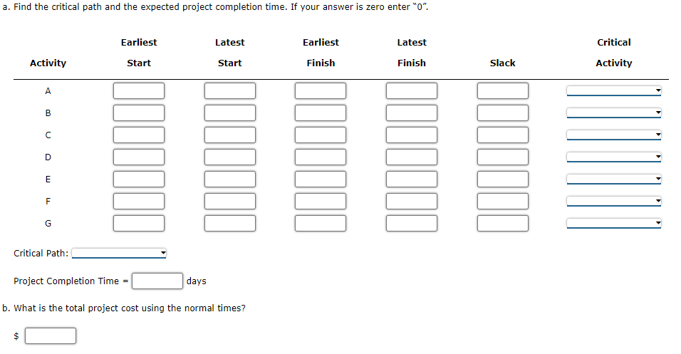 Solved Consider the following project network and activity | Chegg.com