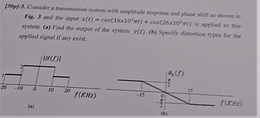 Solved [30p/-3. Consider a transmission system with | Chegg.com