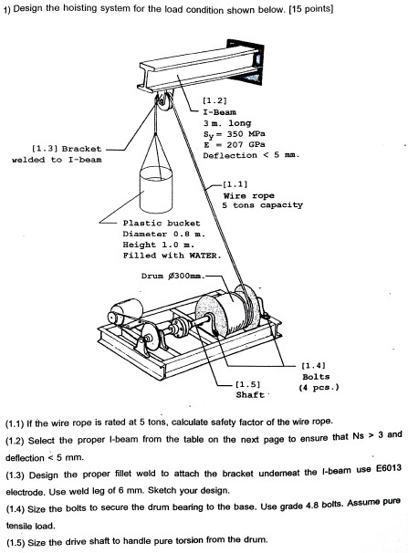 Solved 1) Design the hoisting system for the load condition | Chegg.com