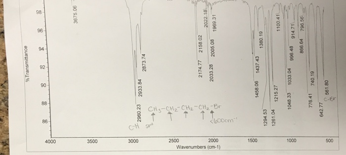 Solved %Transmittance 8 3675.06 8 2960 23 2933 84 2873 74 8 | Chegg.com