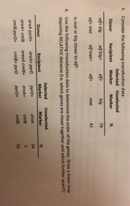 Solved 5. Consider the following transduction data: Selected | Chegg.com