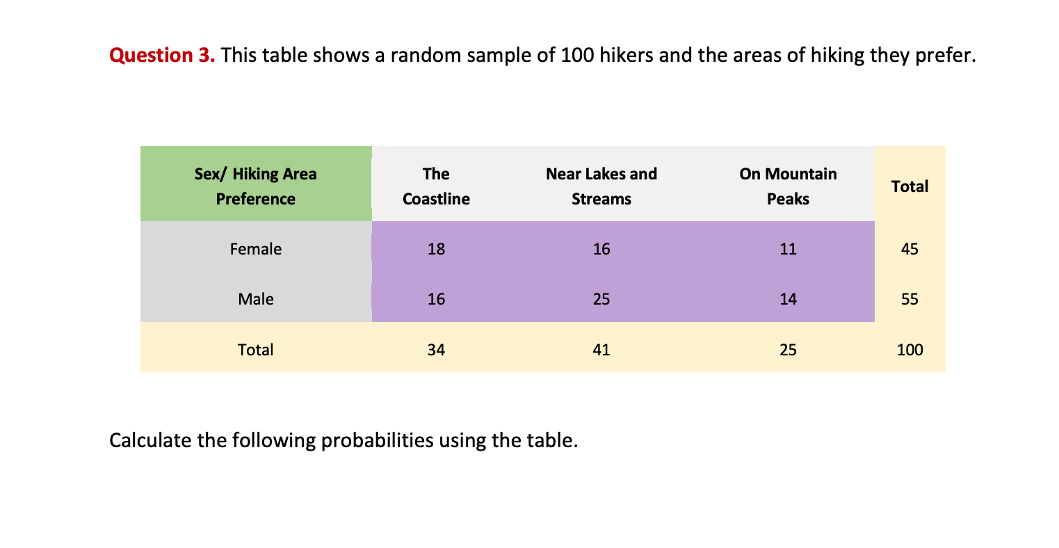 Solved (a) Find the probability that the hiker prefers to | Chegg.com