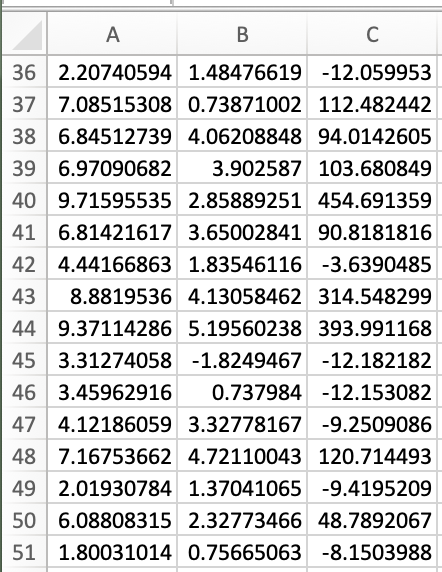 Solved roduction A useful statistical technique is the Tukey | Chegg.com