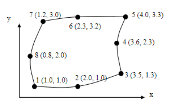 Solved Calculate the stiffness matrix for the Q8 element | Chegg.com