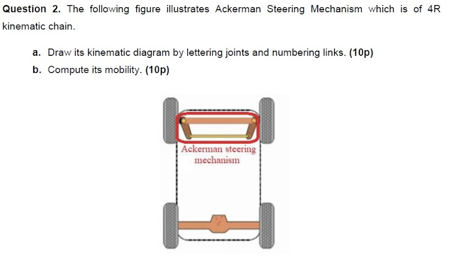 Solved Question 2. The following figure illustrates Ackerman | Chegg.com