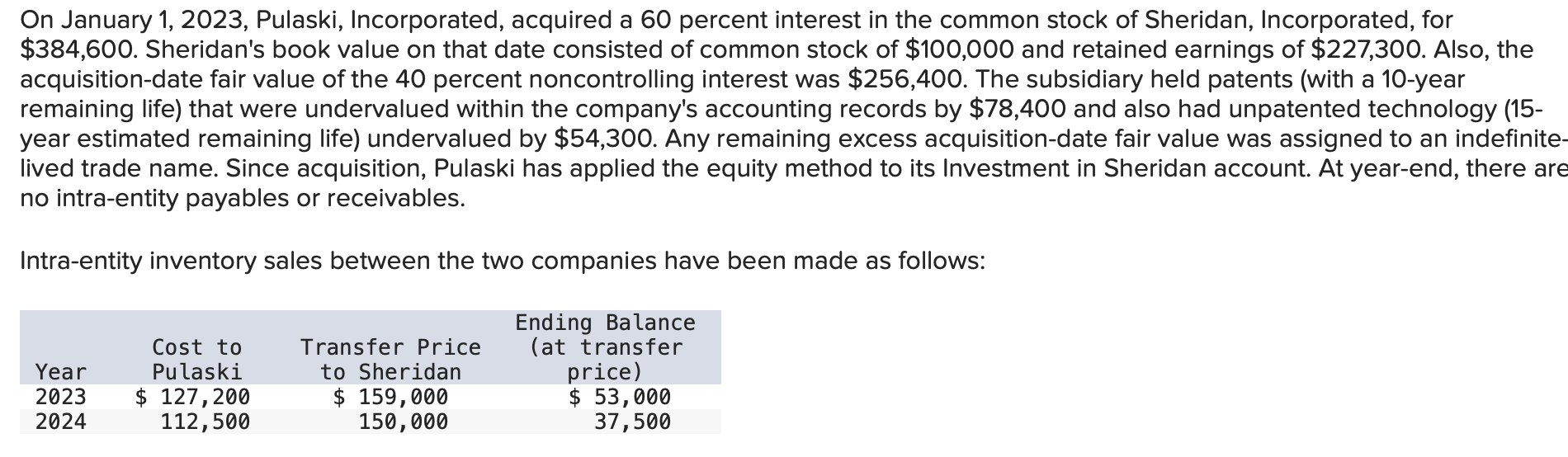 On January 1, 2023, ﻿Pulaski, Incorporated, acquired | Chegg.com