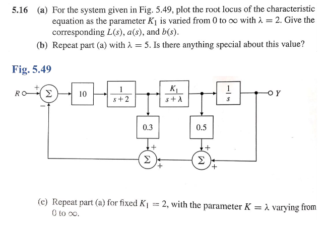 Solved 5.16 (a) ﻿For the system given in ﻿Fig. 5.49, ﻿plot | Chegg.com