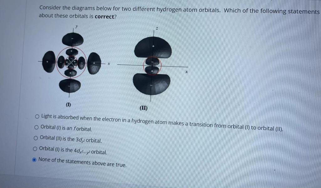 Solved Consider the diagrams below for two different | Chegg.com