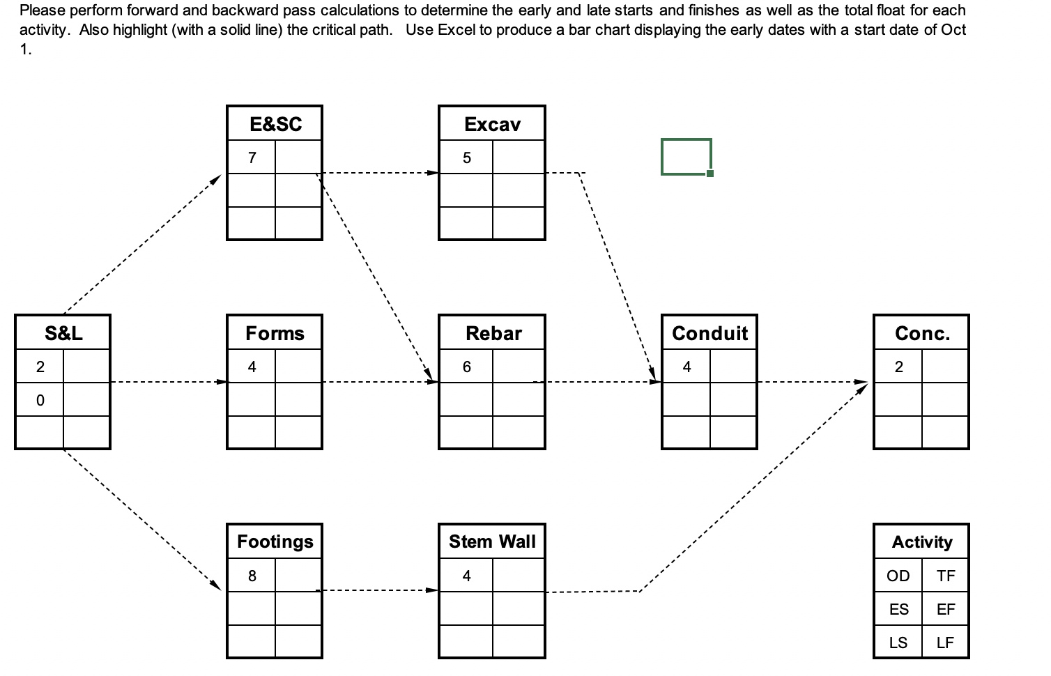Solved Please perform forward and backward pass calculations | Chegg.com