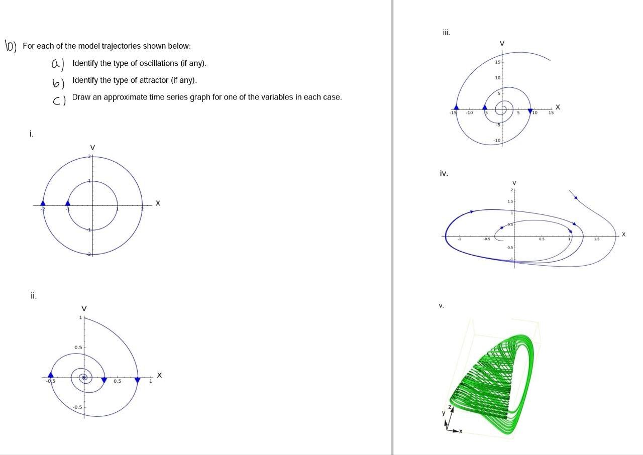 Solved 10) For each of the model trajectories shown below: | Chegg.com