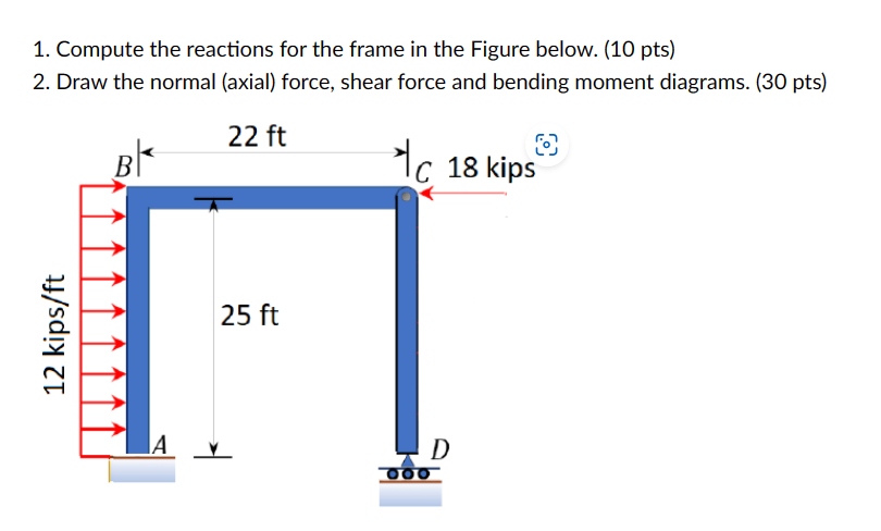 1. Compute the reactions for the frame in the Figure | Chegg.com