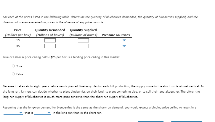 Solved For each of the prices listed in the following table, | Chegg.com