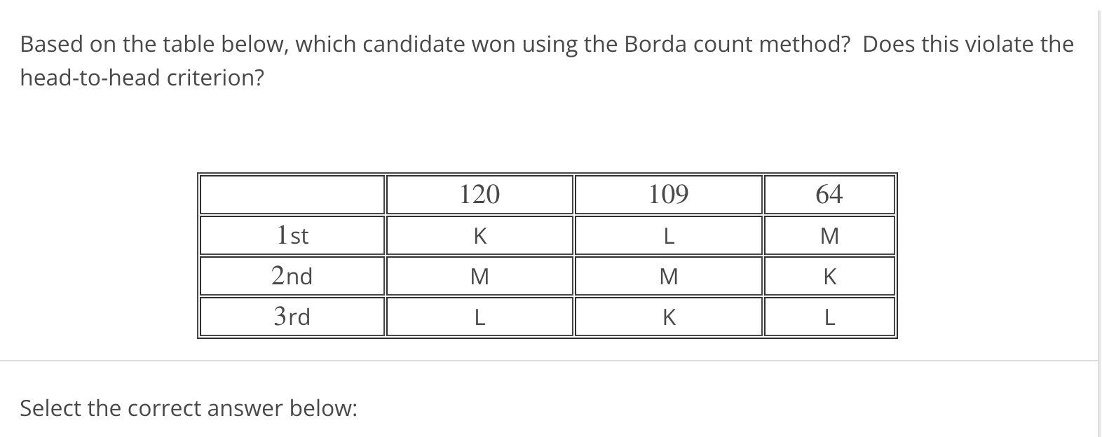Solved Based on the table below, which candidate won using | Chegg.com