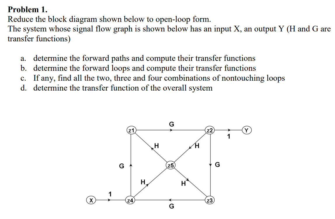 Solved Problem 1. Reduce the block diagram shown below to | Chegg.com