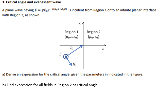 Solved 3. Critical angle and evanescent wave A plane wave | Chegg.com