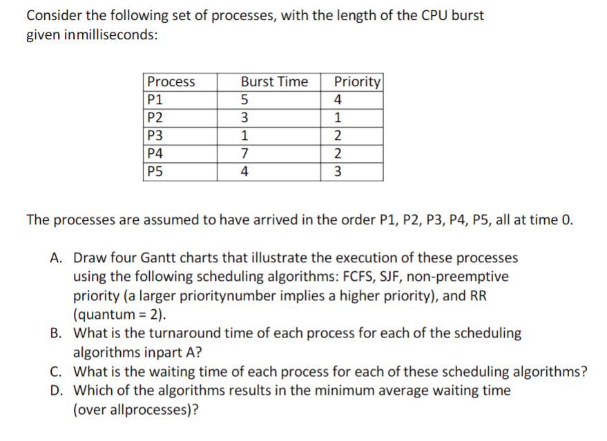 Solved Consider the following set of processes, with the | Chegg.com