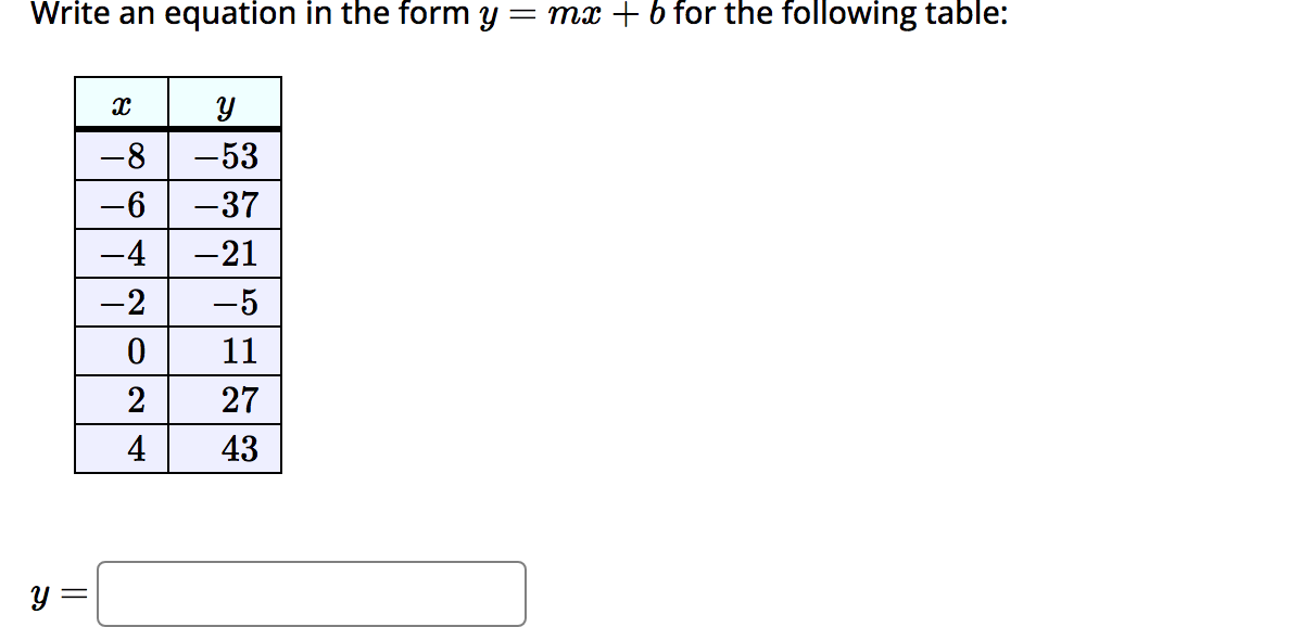 Solved Write an equation in the form y=mx+b for the | Chegg.com