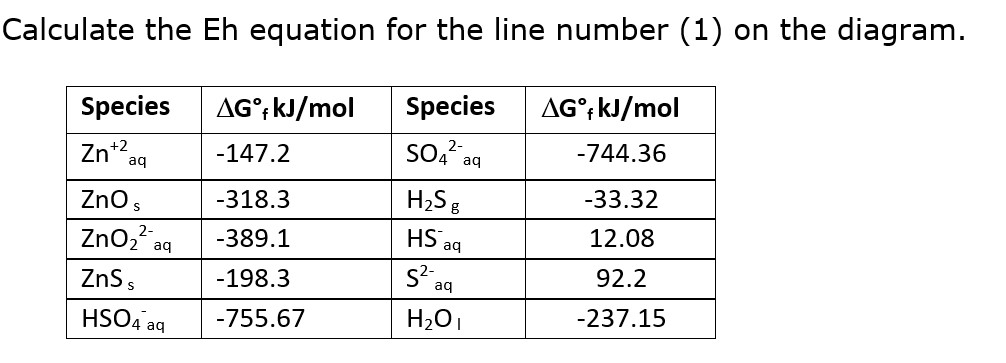 Solved Provide the equation for the Eh of the line labeled | Chegg.com