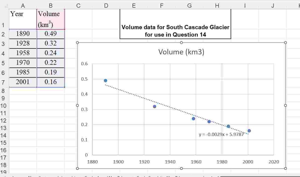 Solved 1. ﻿Report the equation for the trendline below. | Chegg.com