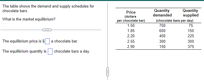 Solved The table shows the demand and supply schedules for | Chegg.com