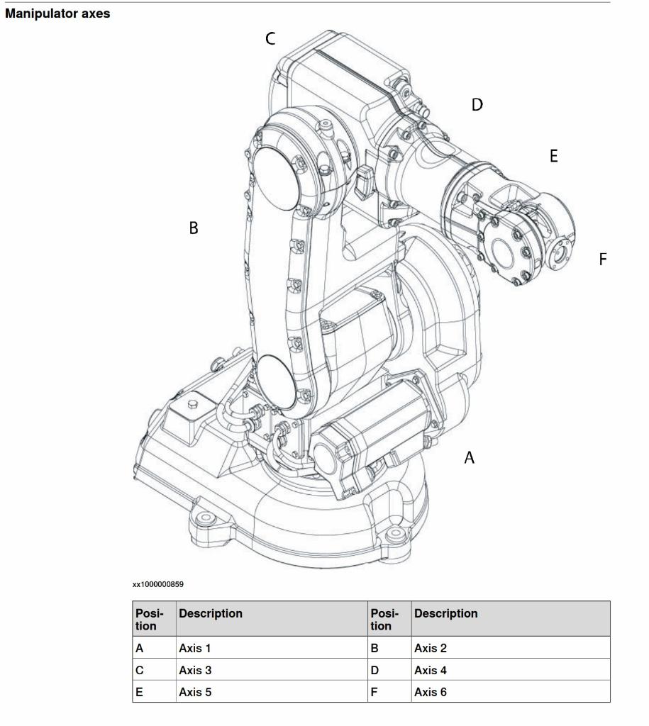 Solved 2. For ABB IRB 140 robot, its datasheet can be found | Chegg.com