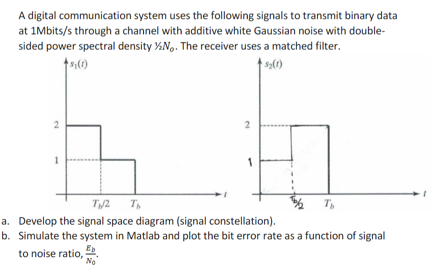 A digital communication system uses the following | Chegg.com