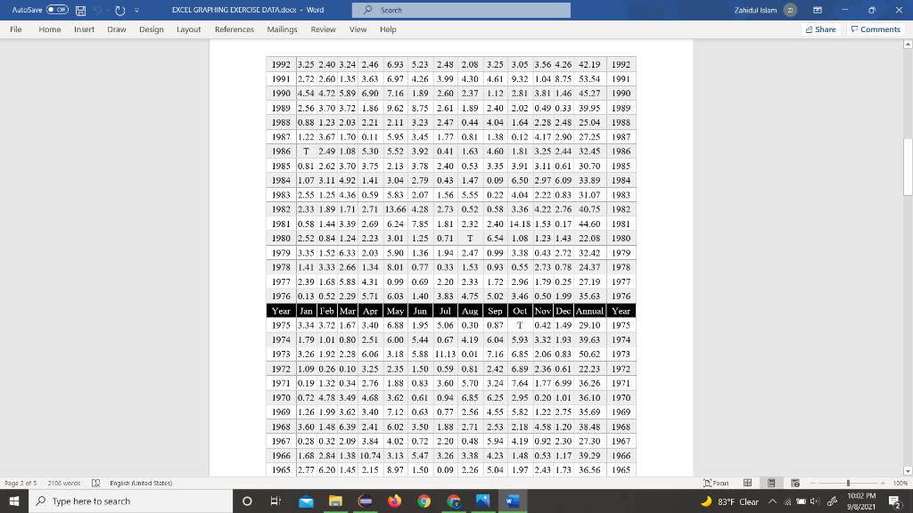 Solved AutoSave CH Zahidul Islam File Home Insert Draw | Chegg.com