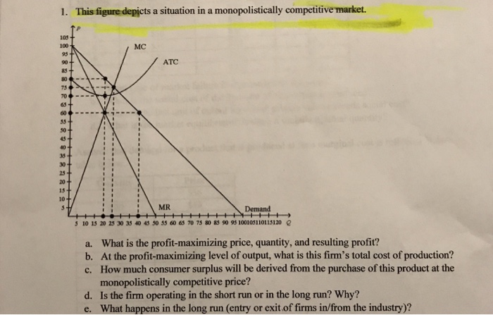 Solved 1. This figure depicts a situation in a | Chegg.com