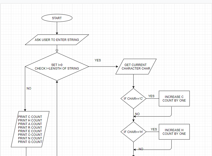 Solved Please help turn the following MIPS Assembly code | Chegg.com