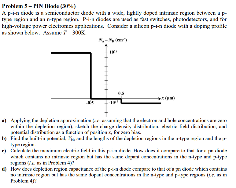 Solved Problem 4 - PN Junction Electrostatics (20\%) | Chegg.com
