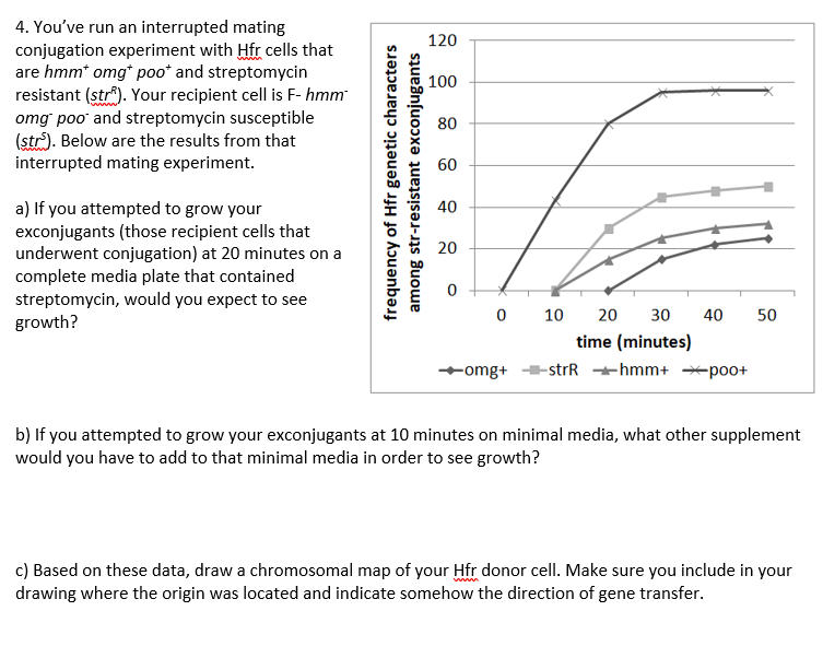 Solved 4. You've run an interrupted mating conjugation | Chegg.com