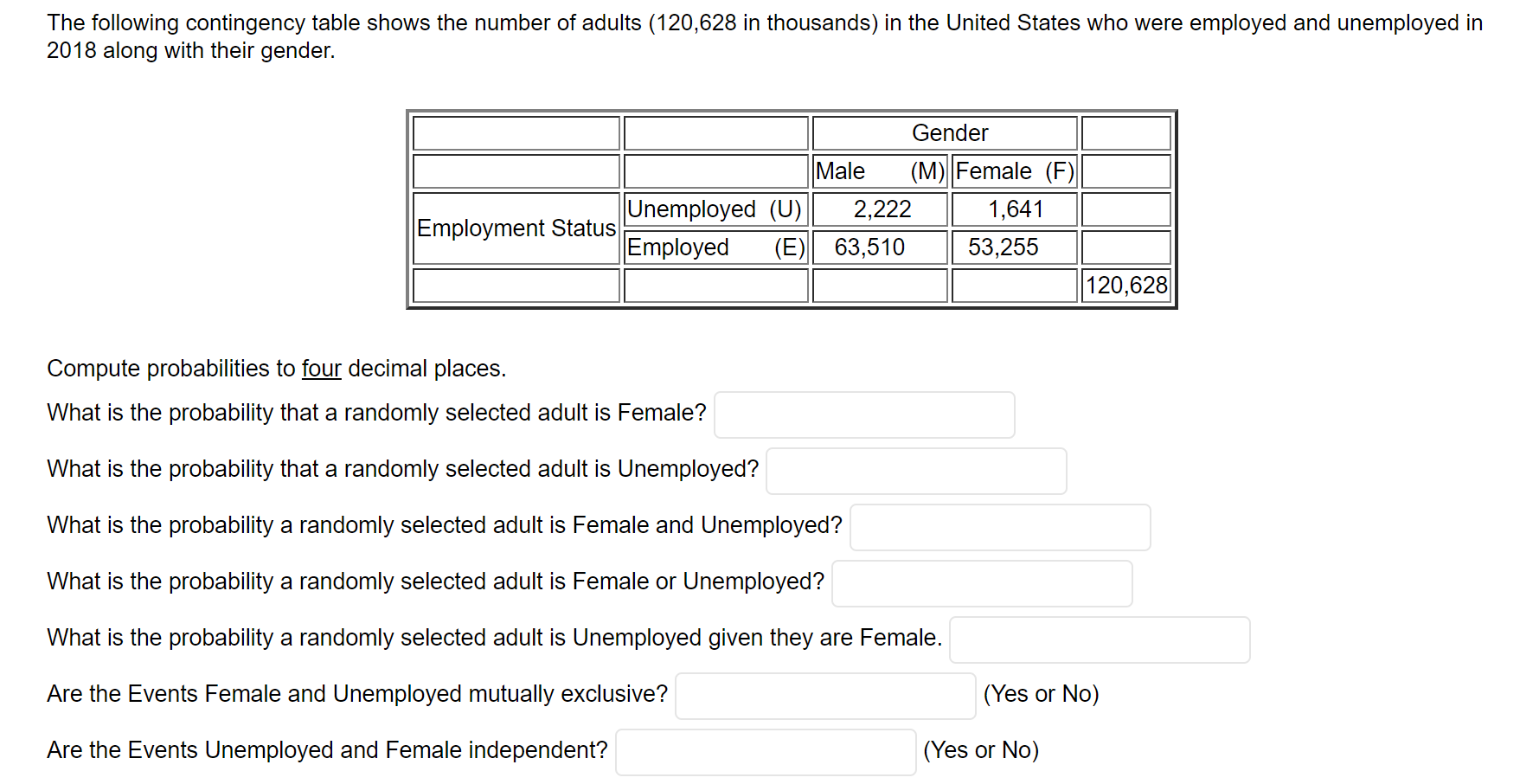 Solved The following contingency table shows the number of | Chegg.com