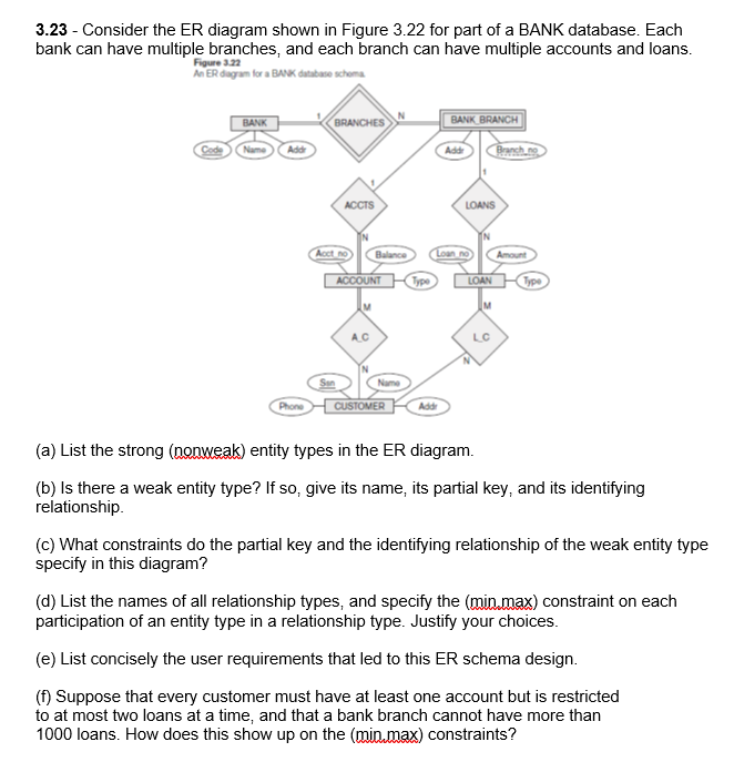 Identifying Relationship Er Diagram Relational Diagram Acces