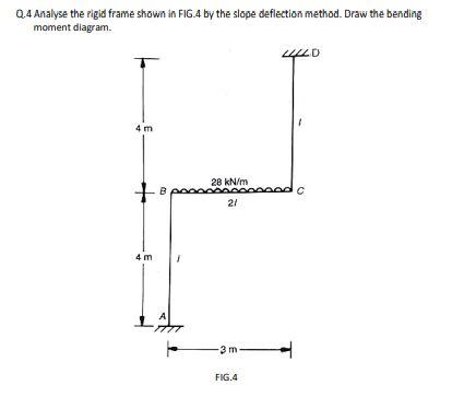 Solved Q.4 Analyse the rigid frame shown in FIG.4 by the | Chegg.com