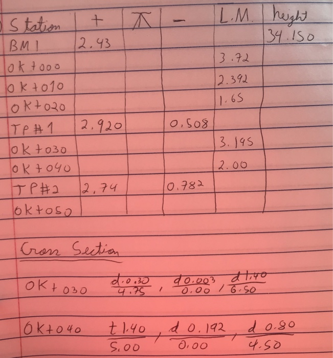 draw road profile and design slope, then calculate | Chegg.com